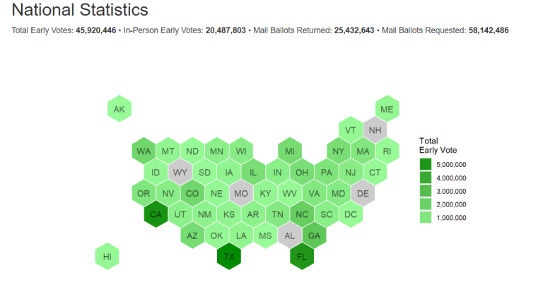 » Early Vote UF Election Lab